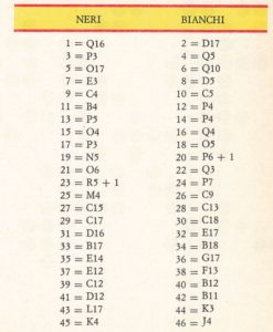 Go - Come si Gioca, Regole e Consigli