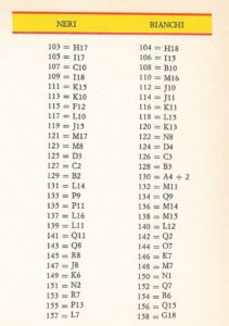 Go - Come si Gioca, Regole e Consigli